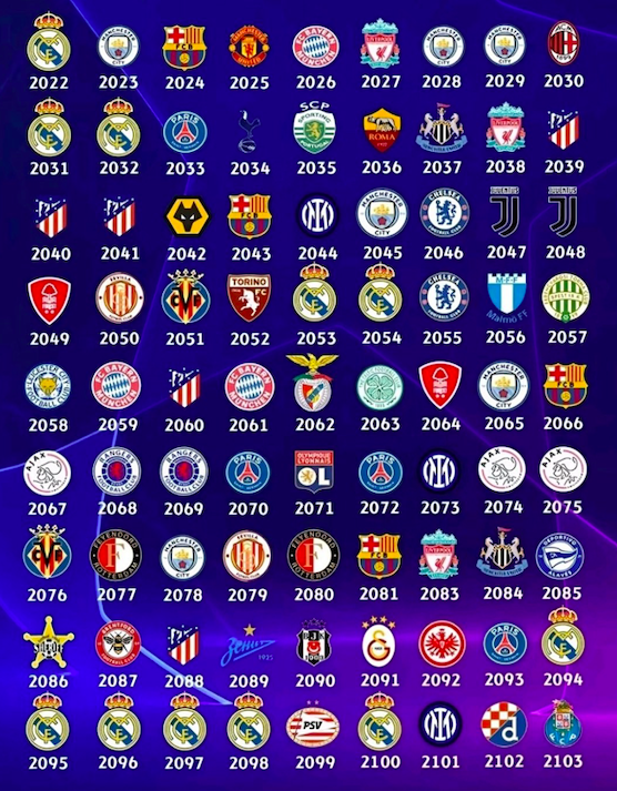 AI predicts the next UEFA Champions League winners until 2103