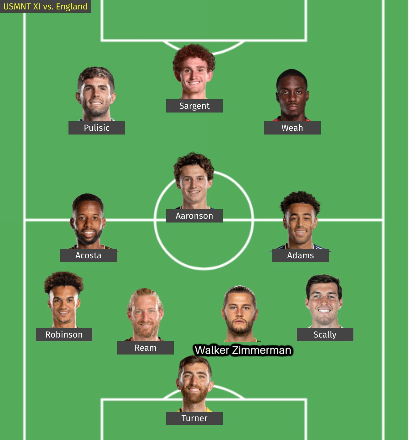 USA predicted starting lineup vs England at World Cup