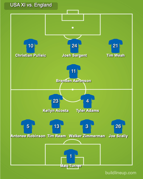 USA predicted starting lineup vs England at World Cup