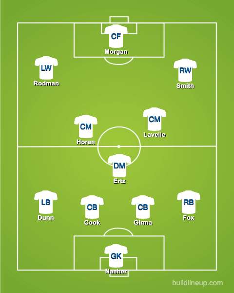 USWNT World Cup roster revealed: The biggest surprises and snubs | The18