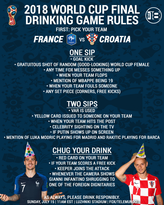 World Cup Final Drinking Game Rules | The18